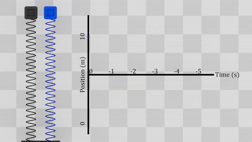 Adventures in Time Translation – Starshine and Mangoes